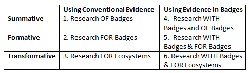 re-mediating assessment: Research Design Principles for Studying ...