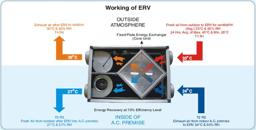 Pedgrammer: ระบายอากาศในบ้านให้เย็นด้วย ระบบระบายอากาศในบ้าน ( Home ...