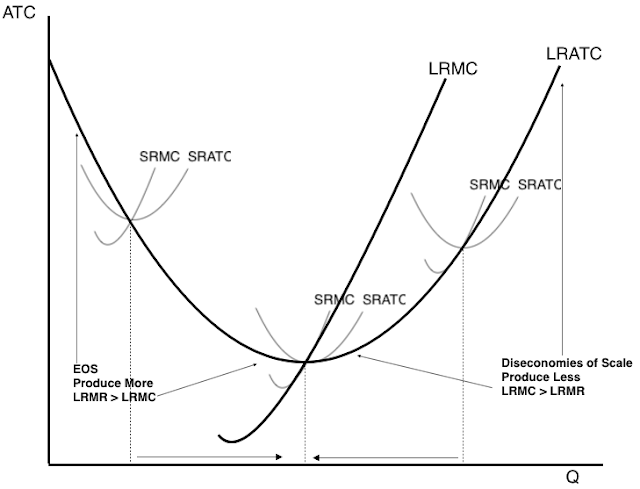 Econowaugh AP: Perfect Competition (Long Run Supply/ATC Curves)