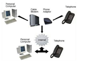 Apa itu VoIP? Kekurangan dan Kelebihan VoIP - Accespedia