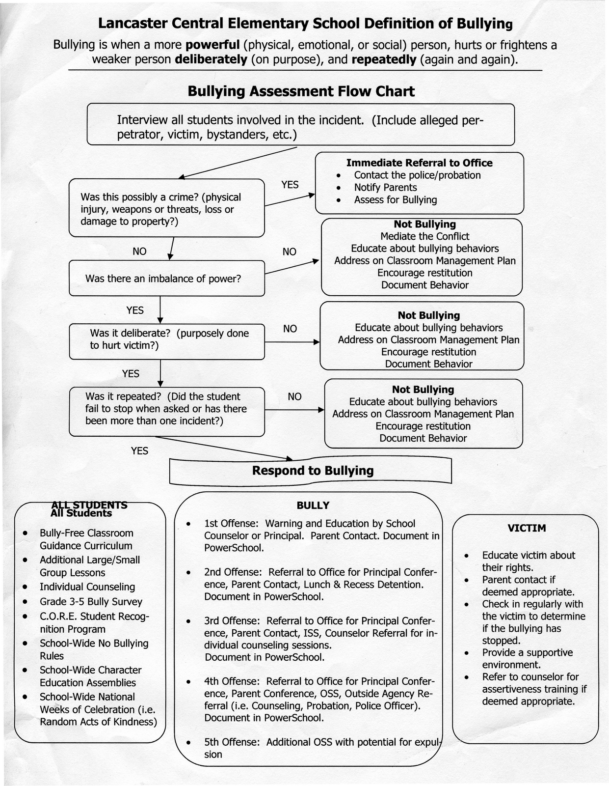 On The Beat in Bluffton: More about bullying