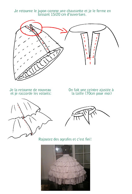 Dentelle et Satin: Tuto pour faire un jupon
