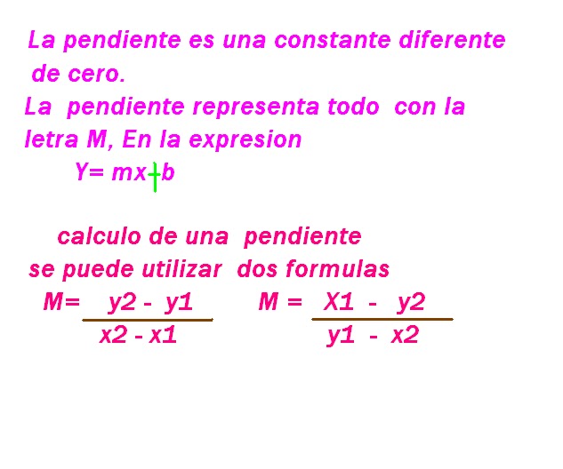 materias difíciles del grado 8 : signo de una pendiente ----- calculo ...
