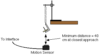 Phys4AF16abetancourt: October 5, 2016: Conservation of energy for an ...
