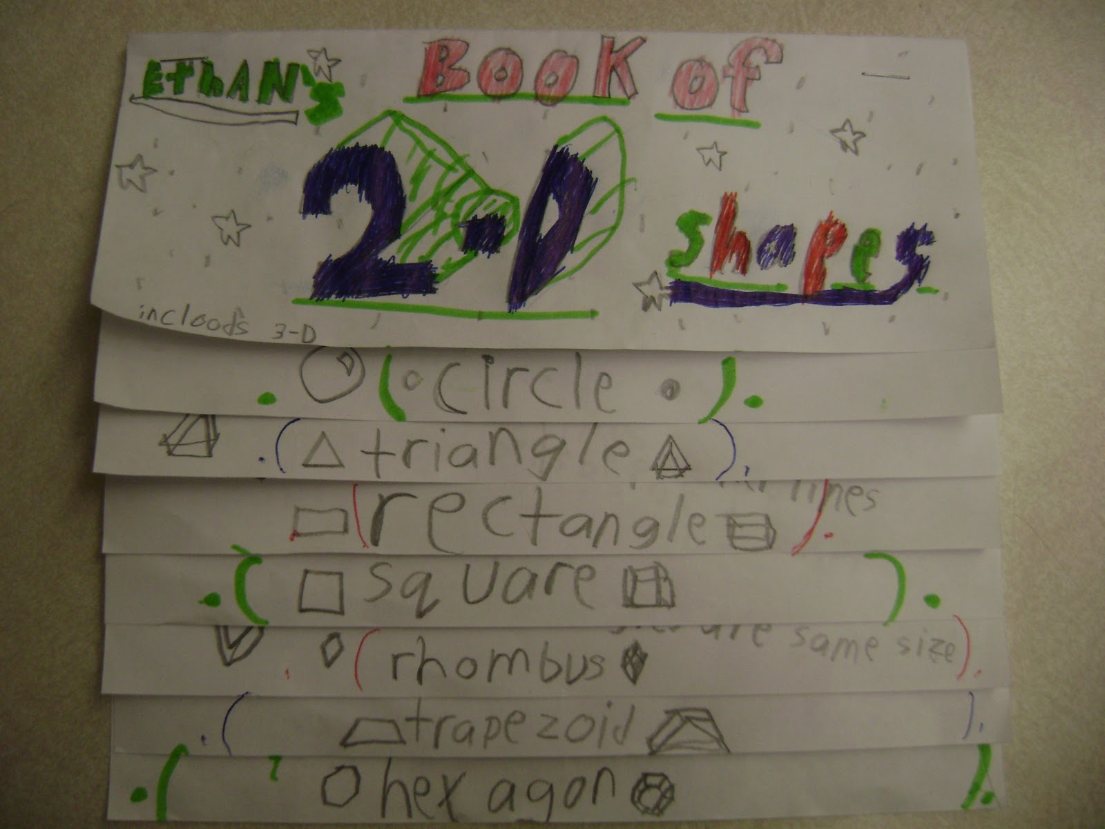 Math Workshop Adventures: More Anchor Charts!!!