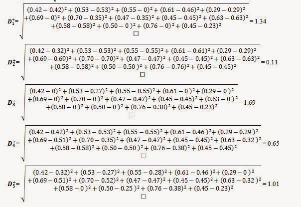 TOPSIS TECHNIQUE – International Business Management