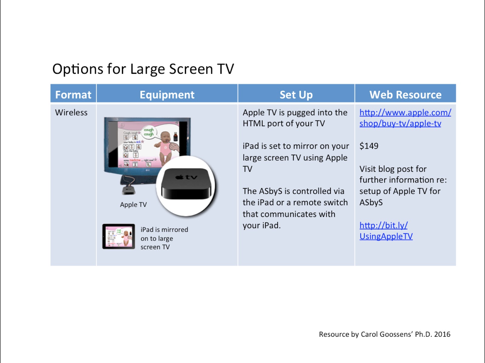 Animated Step-by-Steps®: Chart for Remote Switch Access