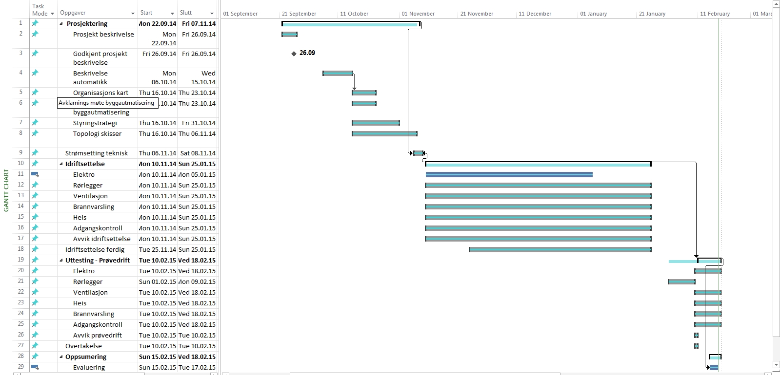 Bedre Bygg grC : Prosjekstyring