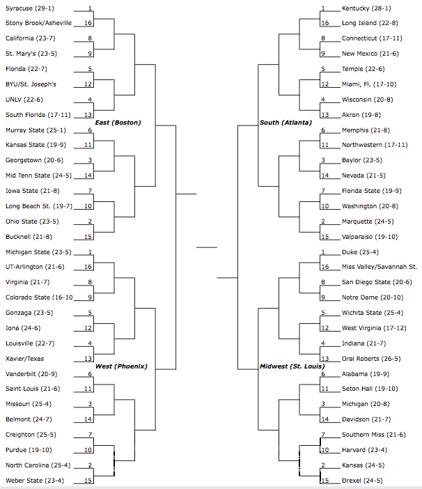 ACC Spot: Bracketology: February 28th