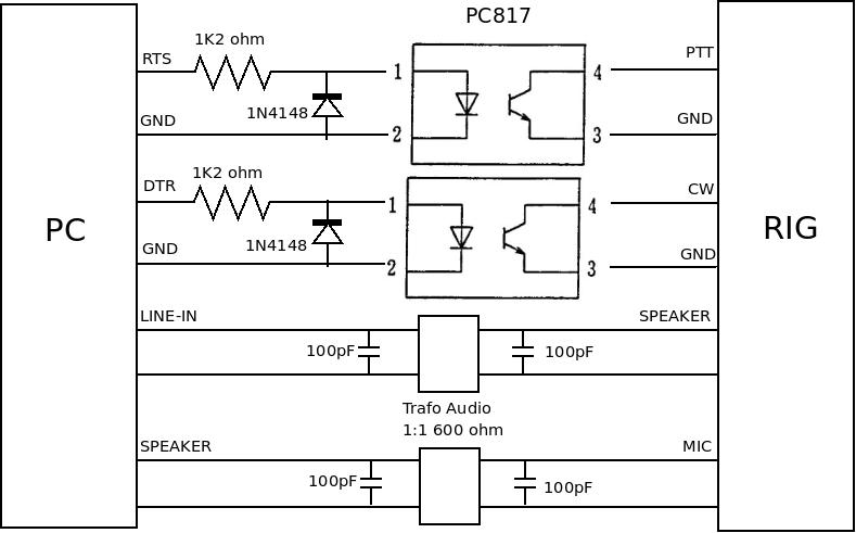 Yankee Charlie One Charlie Whisky Kilo: PC Interface circuits for ...