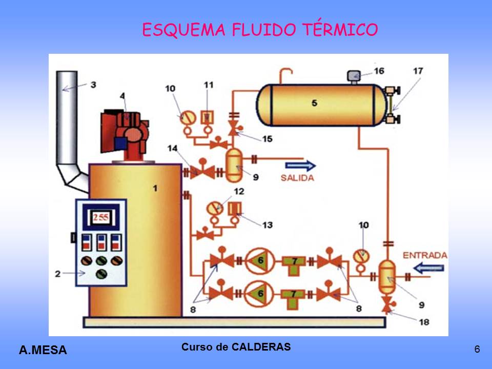 CURSO OPERADOR CALDERAS 2015: ESQUEMAS