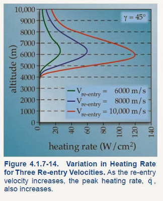 Planetary Vision: Space reentry vehicles, part 7
