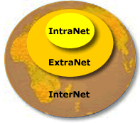 La historia del Internet: Intranet y Extranet