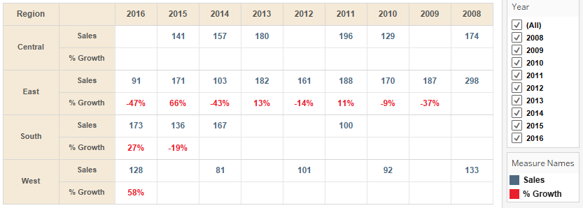 Tableau Expert Info: Do you feel that you are Tableau Expert? Then try ...