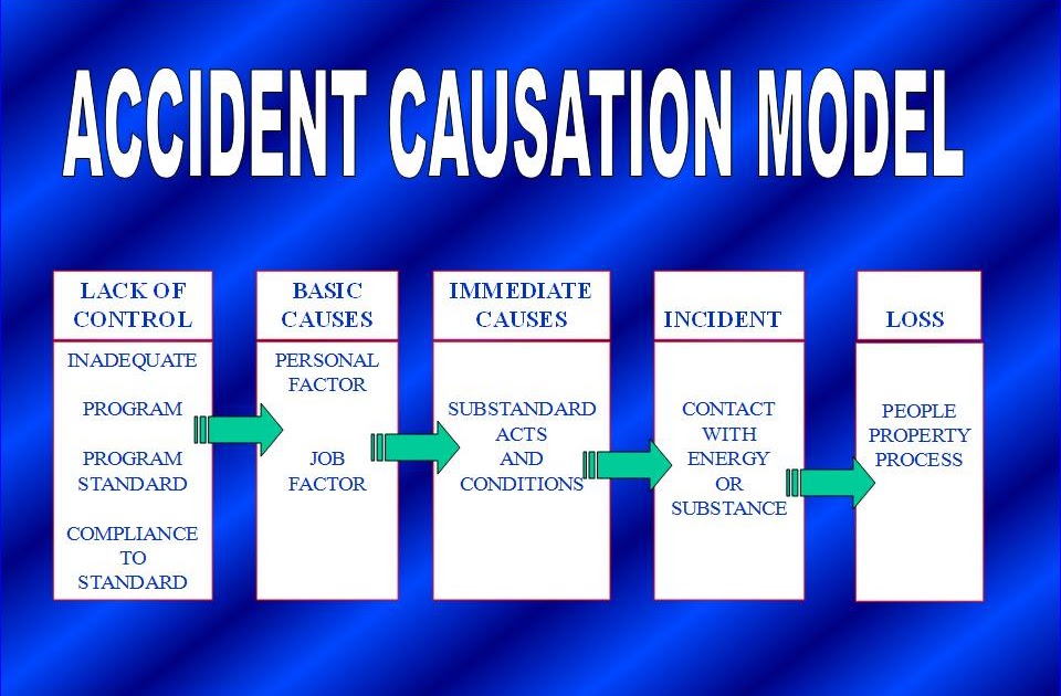 Workplace Safety And Health Resources|Workplace Safety And Health Blog ...