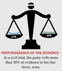 UCLA Faculty Association: Preponderance of the Evidence