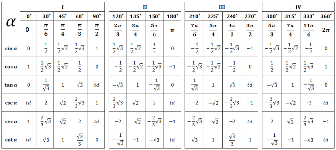 Selamat Hari Pi (π) ! Inilah beberapa Rumus - rumus dari Konstanta Pi ...