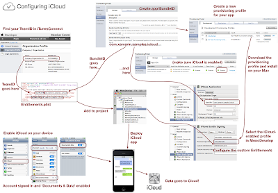 ConceptDev (Craig Dunn's blog): iCloud UIDocument sample: taskcloud