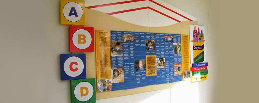 Donor Recognition Walls: Recognition Wall for Foundations & Philanthropy