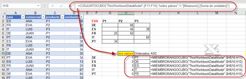 Funciones de CUBO | EXCEL FORO: Un blog de Excel