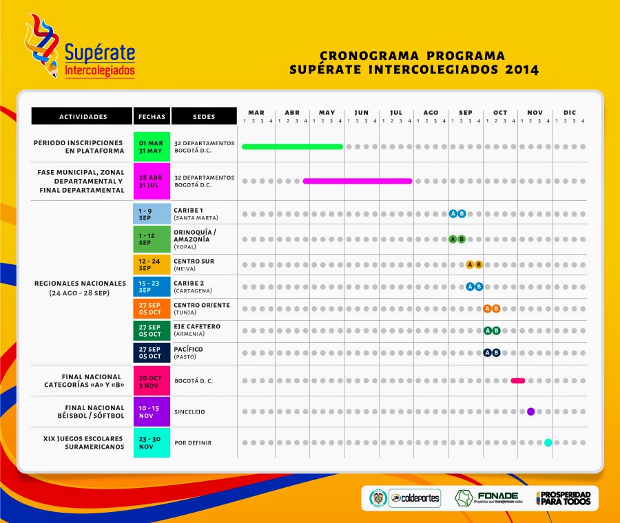 BLOG DE MARIA GUZMAN: CRONOGRAMA PROGRAMA SUPERATE 2014