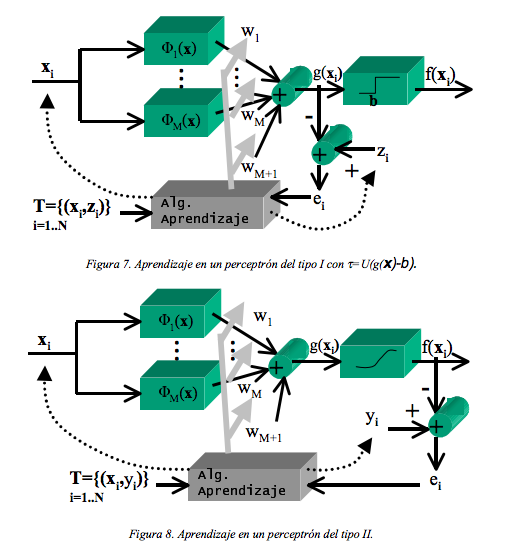 Sistemas Adaptativos