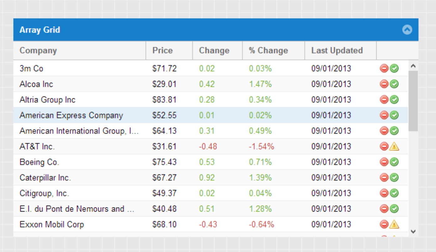 Dynamic Gridpanel For Extjs 4 ~ Elvis Is Still In The Building