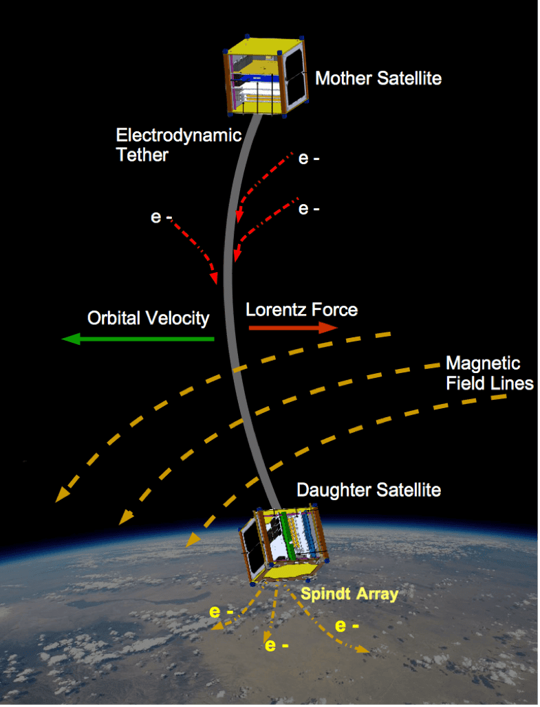 Inter-Orbital Kinetic Energy Exchanges: Free energy from the Outer ...