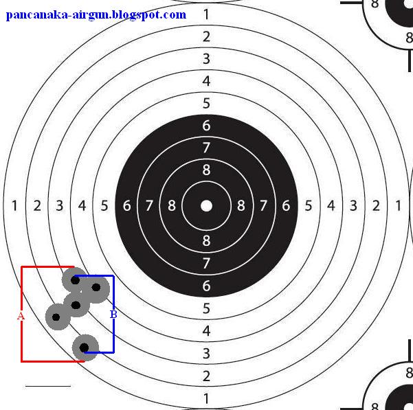 Pancanaka Airgun Works: Referat: Apa Itu Grouping dan Center-to-Center?