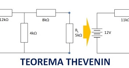 TEOREMA THEVENIN
