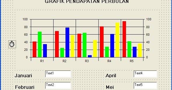 All About VB: Cara Membuat Grafik di Form Visual Basic 6.0