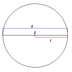 AHLI CARA: Rumus Diameter dan Jari-jari lingkaran serta Contoh soal