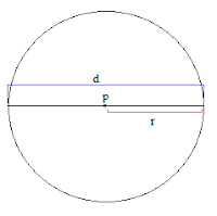AHLI CARA: Rumus Diameter dan Jari-jari lingkaran serta Contoh soal