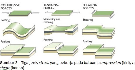 Struktur Geologi ~ NeededThing