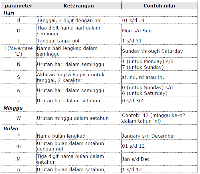 Penanganan String dan Tanggal | Berbagi dan Belajar