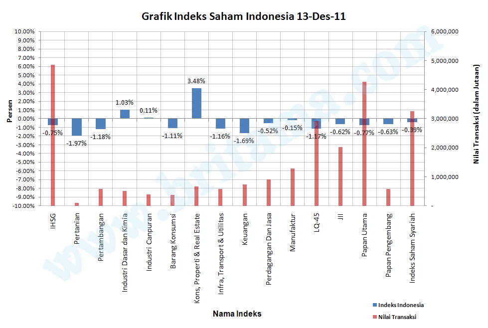 GRAFIK INDEKS SAHAM INDONESIA | SAHAM PEMENANG
