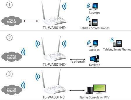 CARA SETTING ACCESS POINT AP TP-LINK - OrangNgantuk