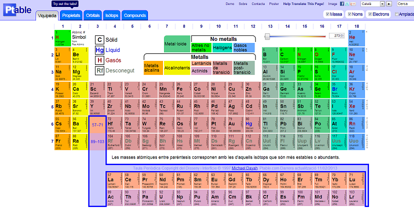 El blog de Química II - Grado en Química UIB 1º: Tabla periódica ...