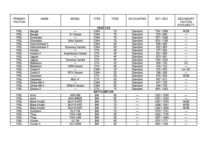 The Battletech Reader: An Early Post: MUL is Now Complete!