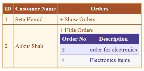 Code Snippets: Nested gridview In Asp.net