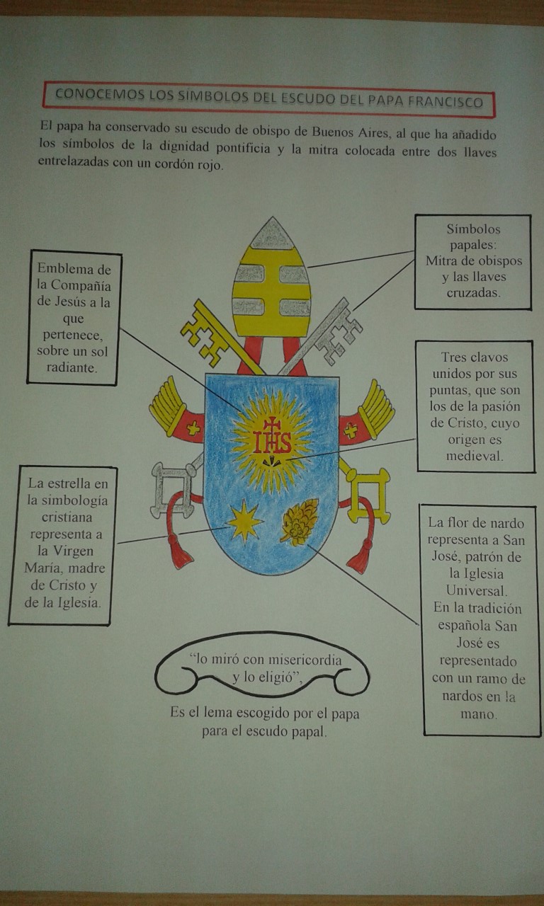 Rincón de religión: SÍMBOLOS DEL ESCUDO PAPAL