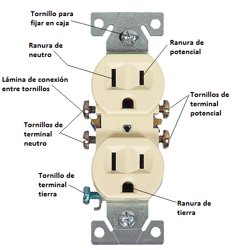 Tipos de tomacorrientes eléctricos y sus aplicaciones. - FARADAYOS