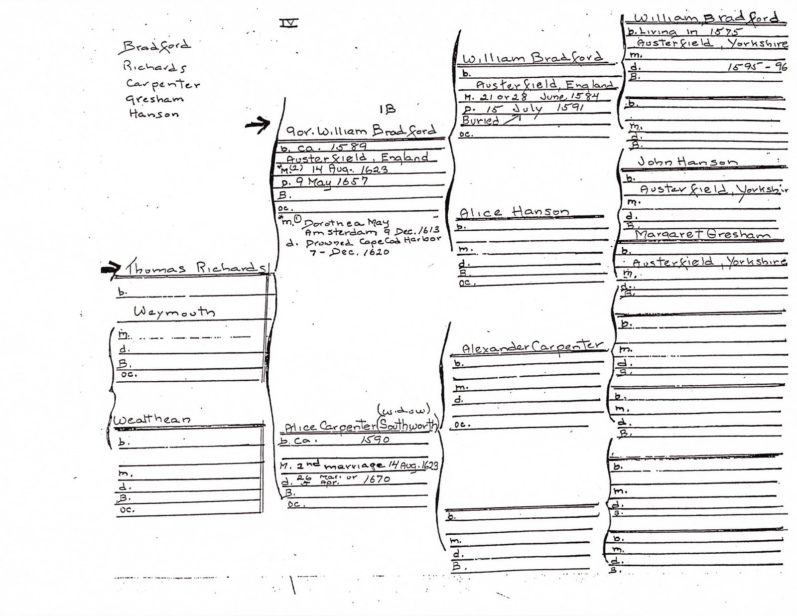 Whiting Family History
