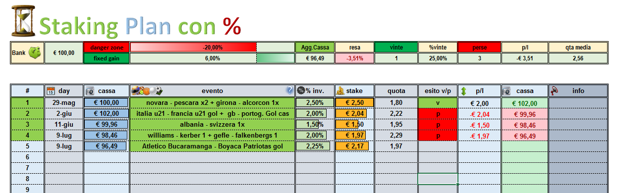 Staking Plan a % - Betting Maker, le scommesse di Robj.