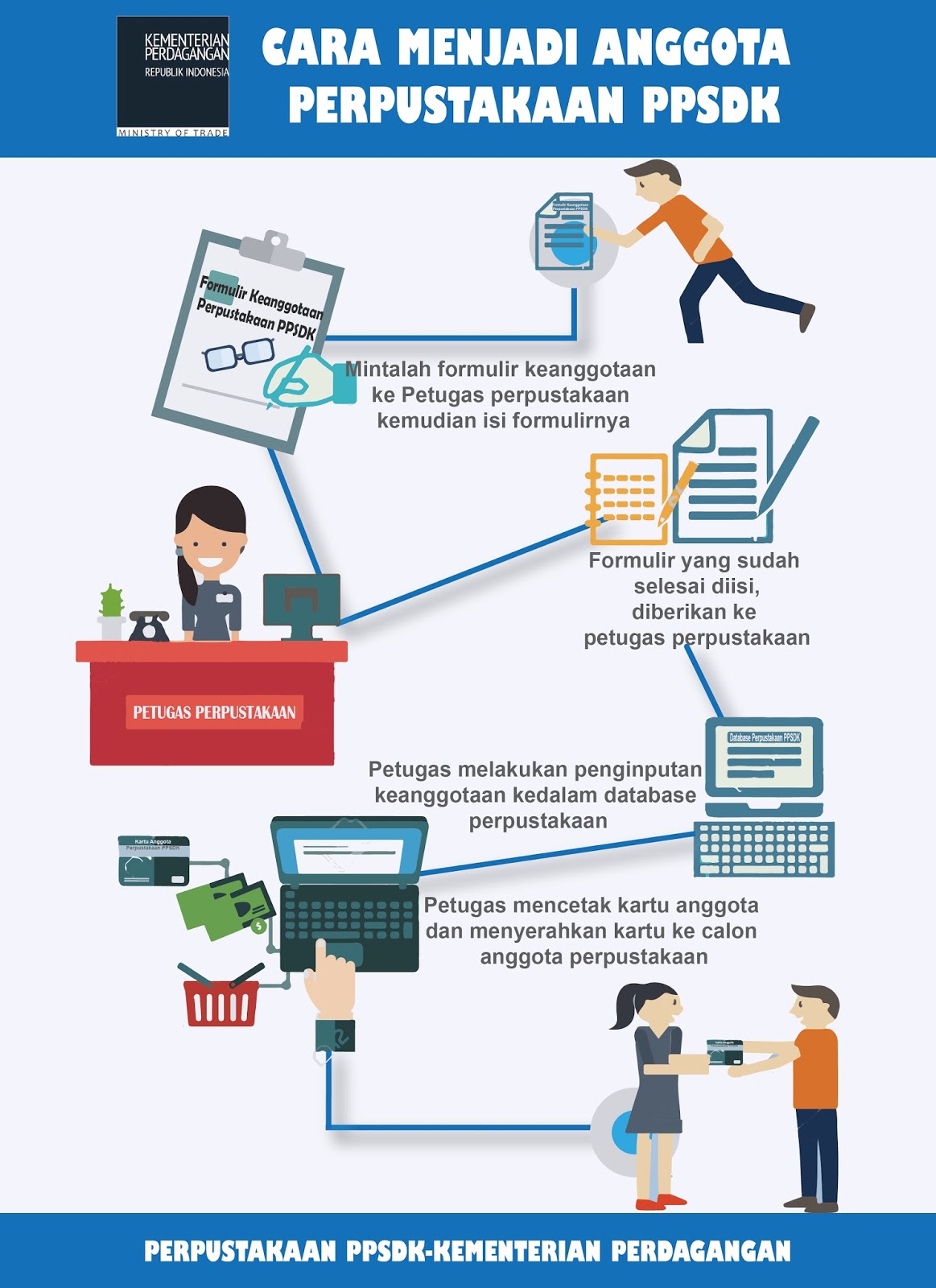 Infografis Perpustakaan