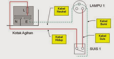 lukisan elektrik kurikulum kolej vokasional: GAMBARAJAH LITAR