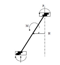 What are Inclined Columns?