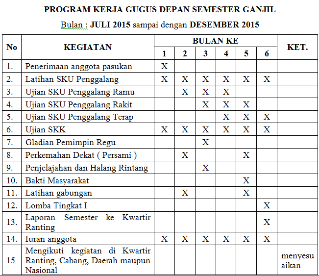 Contoh Program Mingguan Pramuka Penggalang - Ide Belajar