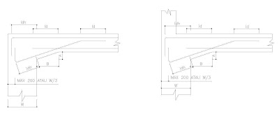 maygunrifanto: Standart Detail Pek. Kons. Beton (Balok) Bagian 1