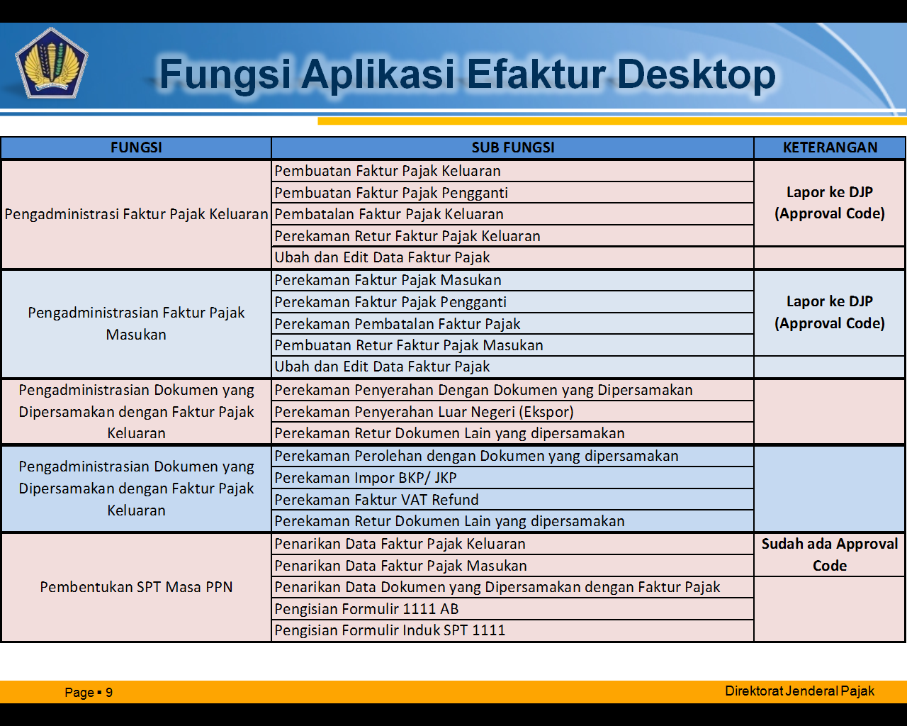 Aplikasi e-faktur Memudahkan Pengusaha Kena Pajak Mengadministrasikan ...